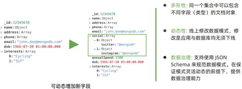 Mongodb介绍及安装mongodb数据库的介绍及优势 Csdn博客