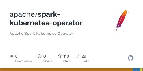 Github Apachespark Kubernetes Operator Apache Spark Kubernetes Operator