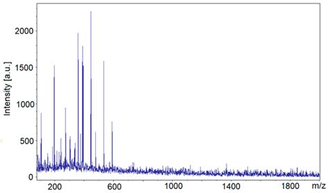 Polyols And Polyurethane Foams Obtained From Mixture Of Metasilicic