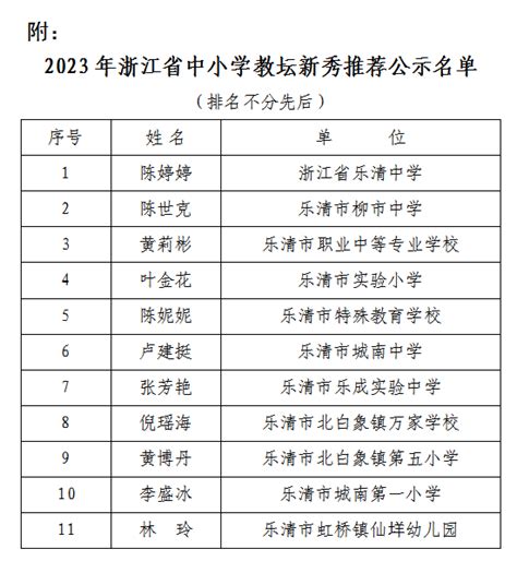 教师评优评先乐清市2023年浙江省中小学教坛新秀推荐名单公示