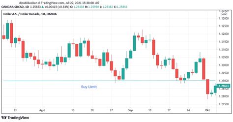 comparison of pending orders in mt4 and mt5