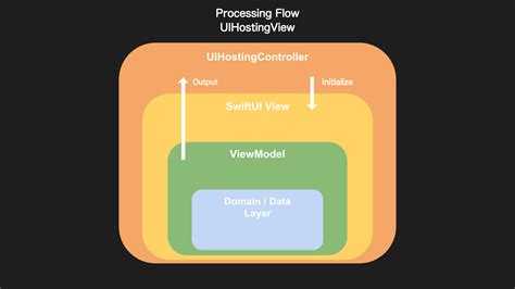 GitHub Crane Hiromu SwiftUI MVVM HostingController It S A Sample