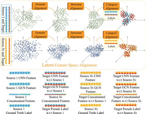 A Discrete Visualization Of The Latent Feature Space By Each Individual Download High