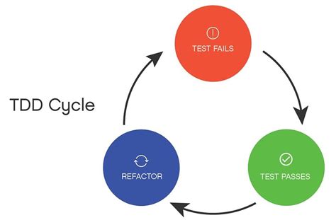 【a Brief History Of Agile】robert C Martin Maybe He Can Save Your