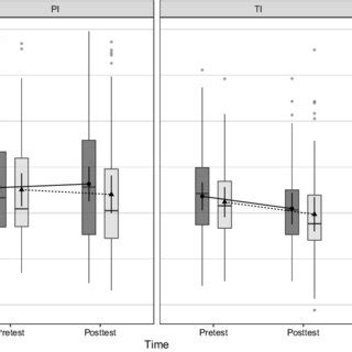 Model Results For Segment 3 Masculine Second Sentences Download Scientific Diagram