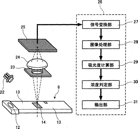 Measuring Method Using Biosensor Eureka Patsnap