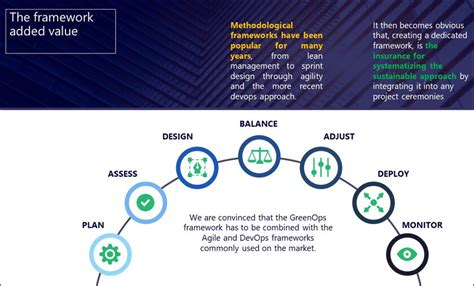 The Rise Of Finops And Greenops Sify
