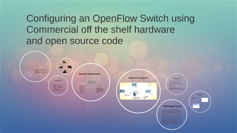 Openflow Controller By Ishan Desai On Prezi