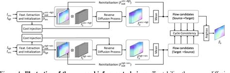 Figure 4 From DiffMatch Diffusion Model For Dense Matching Semantic Scholar