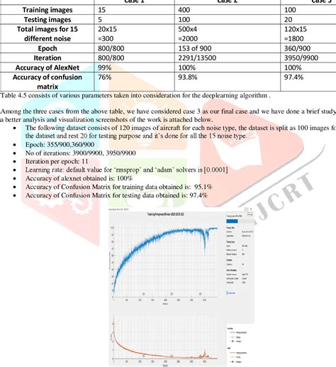 Table 45 From Soft Computing Approaches For Image Restoration Using