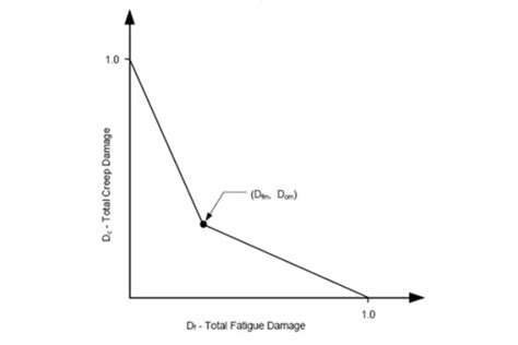 Creep Analysis Finite Element Analysis Services In Pune Ideametrics Ideametrics Blog On