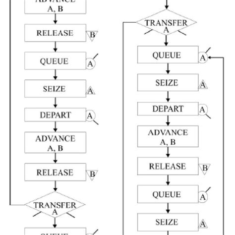 Smt Assembly Process Diagram Smt Pcb Nextpcb