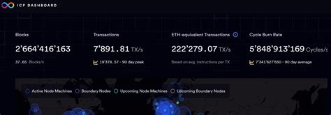 the dashboard navigation menu is not loading dfinity internet