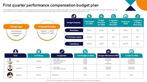 First Quarter Performance Compensation Budget Plan PPT Presentation
