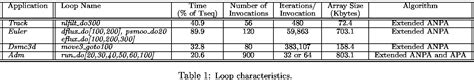table 1 from hardware for speculative parallelization of partially