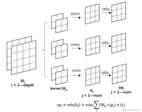 手搓卷积神经网络cnn进行手写数字识别pythoncnn实现手写识别字体代码详解 Csdn博客