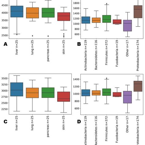 Classification Results A K Nearest Neighbor Classification Results Download Scientific