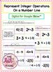 DIGITAL Represent Integer Operations On A Number Line For Google Slides C