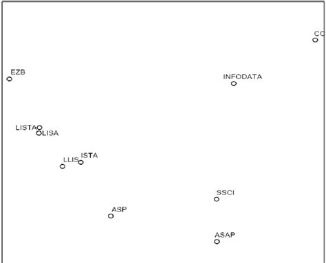 5 Multidimensional Scaling Map Of The Overlap Between Databases
