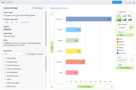 Historical Visual Reports For Processing Time And Custom Cycle Time Targetprocess Enterprise