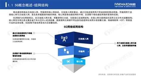 前瞻产业研究院：2020年中国5g基站建设行业报告 Pdf 先导研报