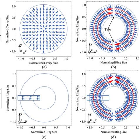 A Cross Sectional View Of A Circular Waveguide Partially Filled With Download Scientific