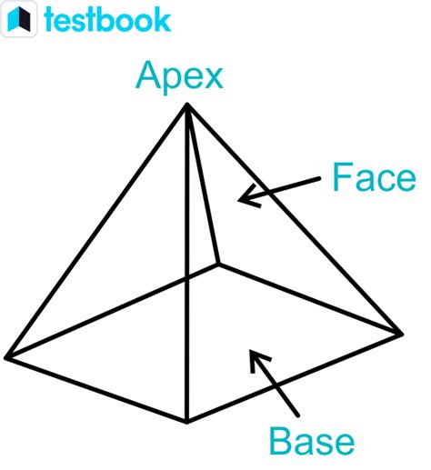Square Pyramid Shape