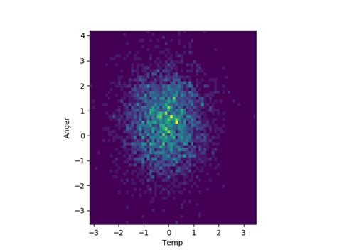 Библиотека Matplotlib в Python установка и примеры работы