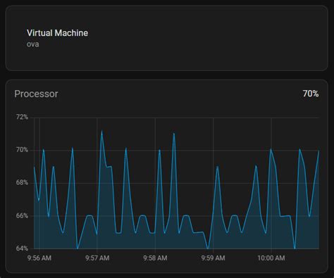Fresh Vm Install Constantly Using 70 Cpu Installation Home Assistant Community