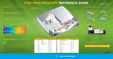 Pdf Ftir Spectroscopy Reference Guide Agilent · Pdf Fileftir
