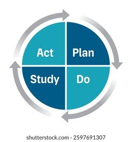 Plan Do Study Act Pdsa Cycle Photos Images Pictures Shutterstock