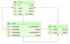 How To Use Prepersist And Preupdate On Embeddable With Jpa And Hibernate Vlad Mihalcea