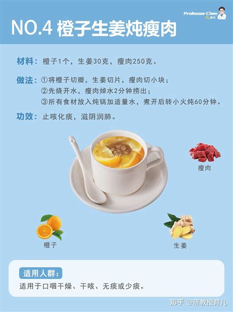 感染新冠后😷咳嗽该怎么吃 知乎