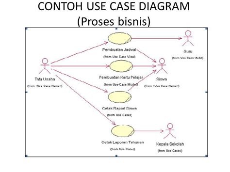 Contoh Flowchart Proses Bisnis Diagram Alir Diagram Belajar