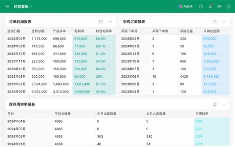 生产制造erp 定制化按单件生产 生产报工解决方案 伙伴云零代码