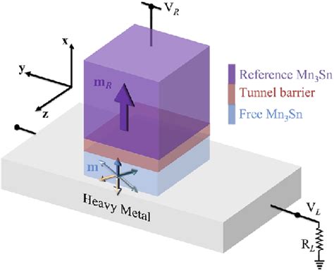 All Antiferromagnetic Tunnel Junction Atop The Heavy Metal Layer Both