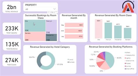 [video] Riya Vora On Linkedin Powerbi Powerbi Dataanalytics Datavisualization Dashboarddesign…