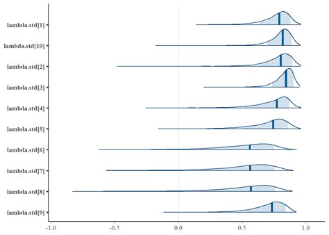 Extroversion Data Analysis