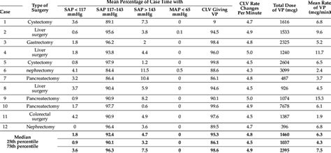 Performance Of The Closed Loop System Download Scientific Diagram