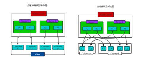 kafka基本概念 csdn博客
