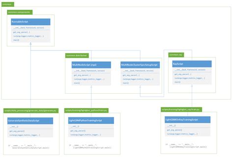 Architecture Guide LightGBM Benchmark