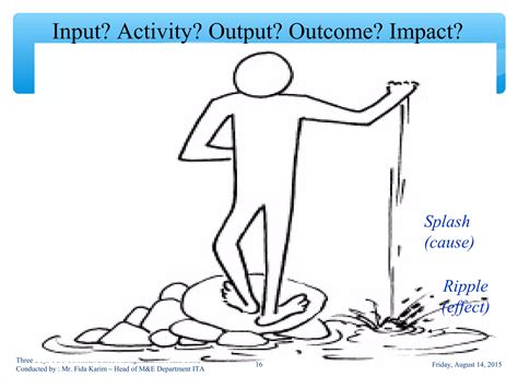 Presentation Training On Result Based Management Rbm For Mande Staff Ppt