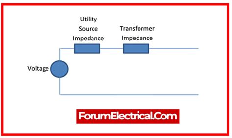 Basic Short Circuit Current Calculation Methods