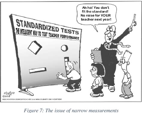 Standardized Test Funny