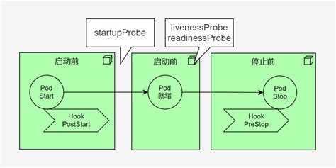 Kubernetes核心组件大梳理，看完更明白了 知乎