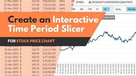 Indzara Simple And Effective Templates On Linkedin Free