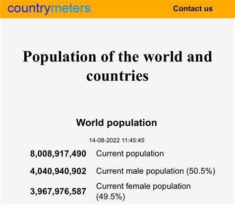 🌏 Дэлхийн хүн ам 8 тэрбум боллоо Доржбатын Бартанбаатар Facebook