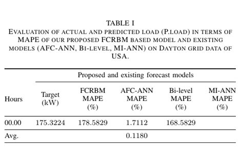 Tabularx Table Code Generate Error In IEEE Class Latex File Please Help TeX LaTeX Stack