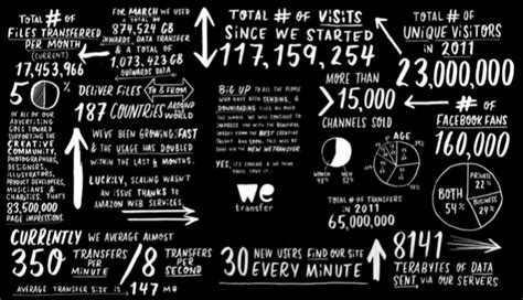 统计入门（几种常见的分布） 知乎