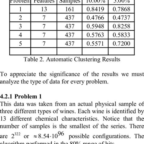 Self Organizing Map Download Scientific Diagram